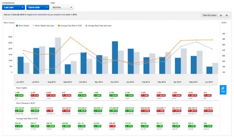 Extranet Booking Admin ¿Qué es?¿Cómo entrar?¿Qué puedes gestionar?